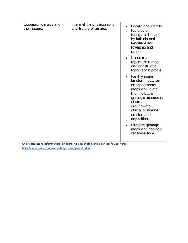 Examples Of Writing Course Objectives Examples Of Writing Course Objectives