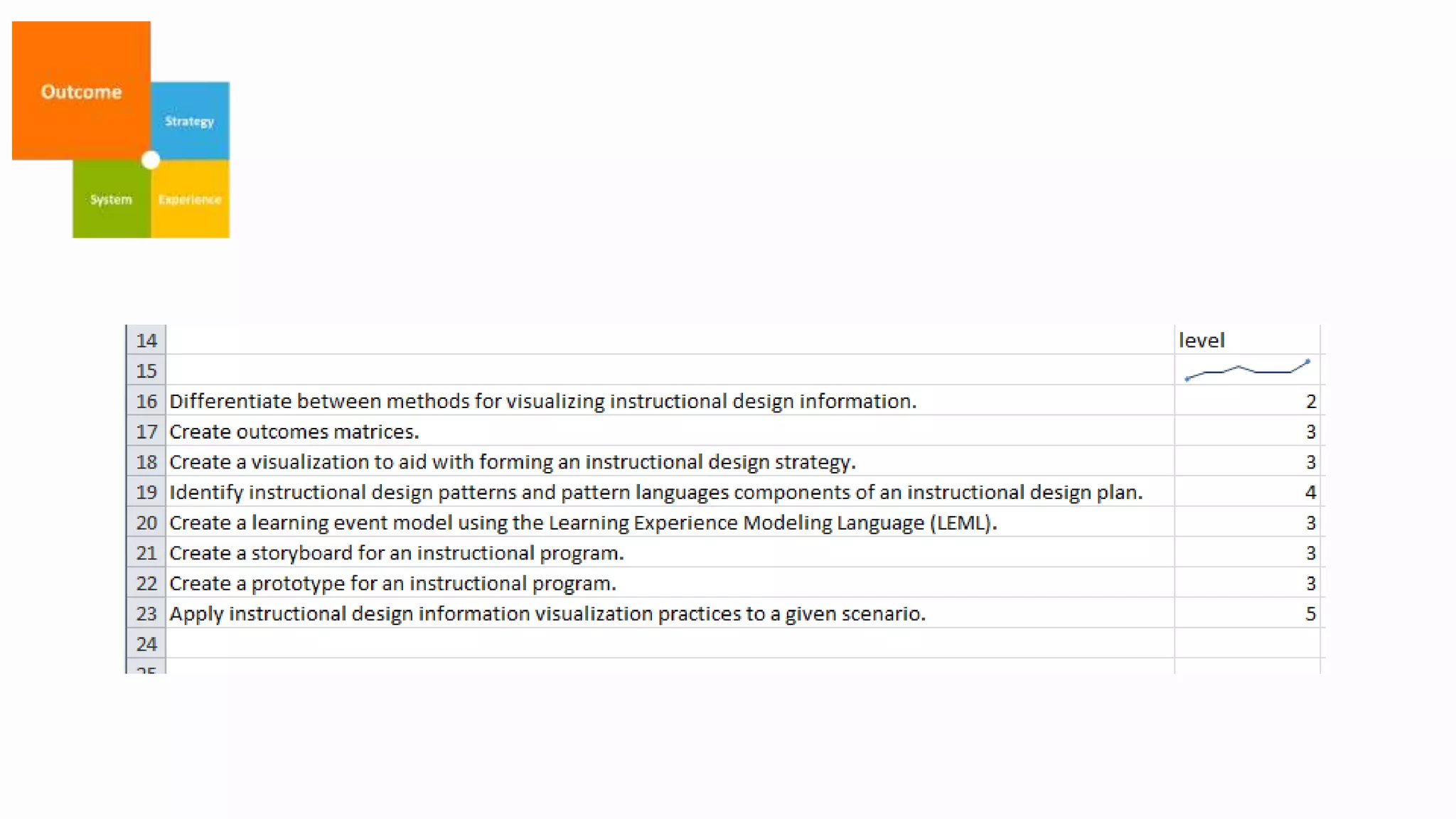 Examples of LEM | PPT