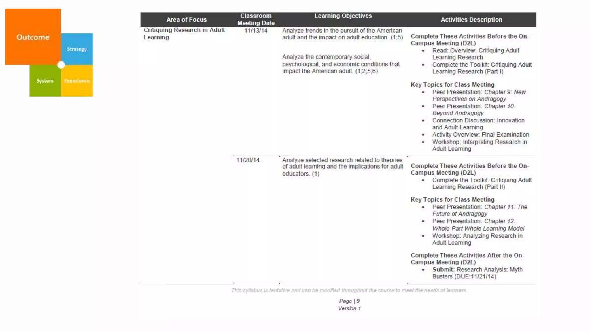 Examples of LEM | PPT