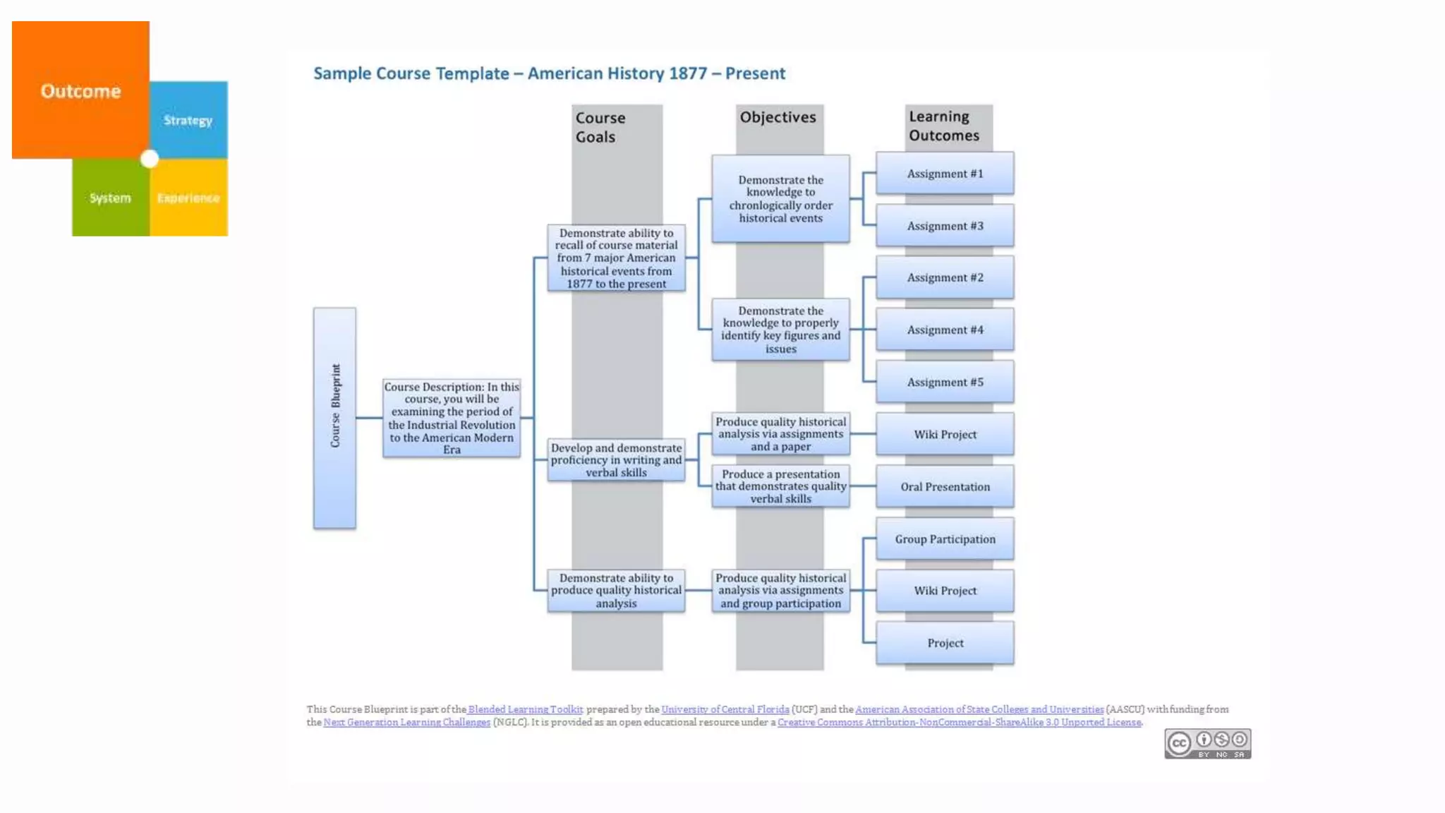 Examples of LEM | PPT
