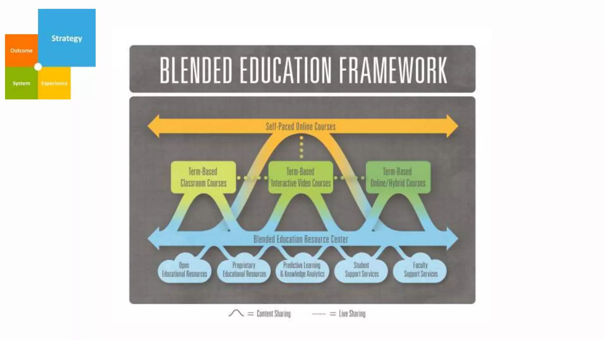Examples of LEM | PPT