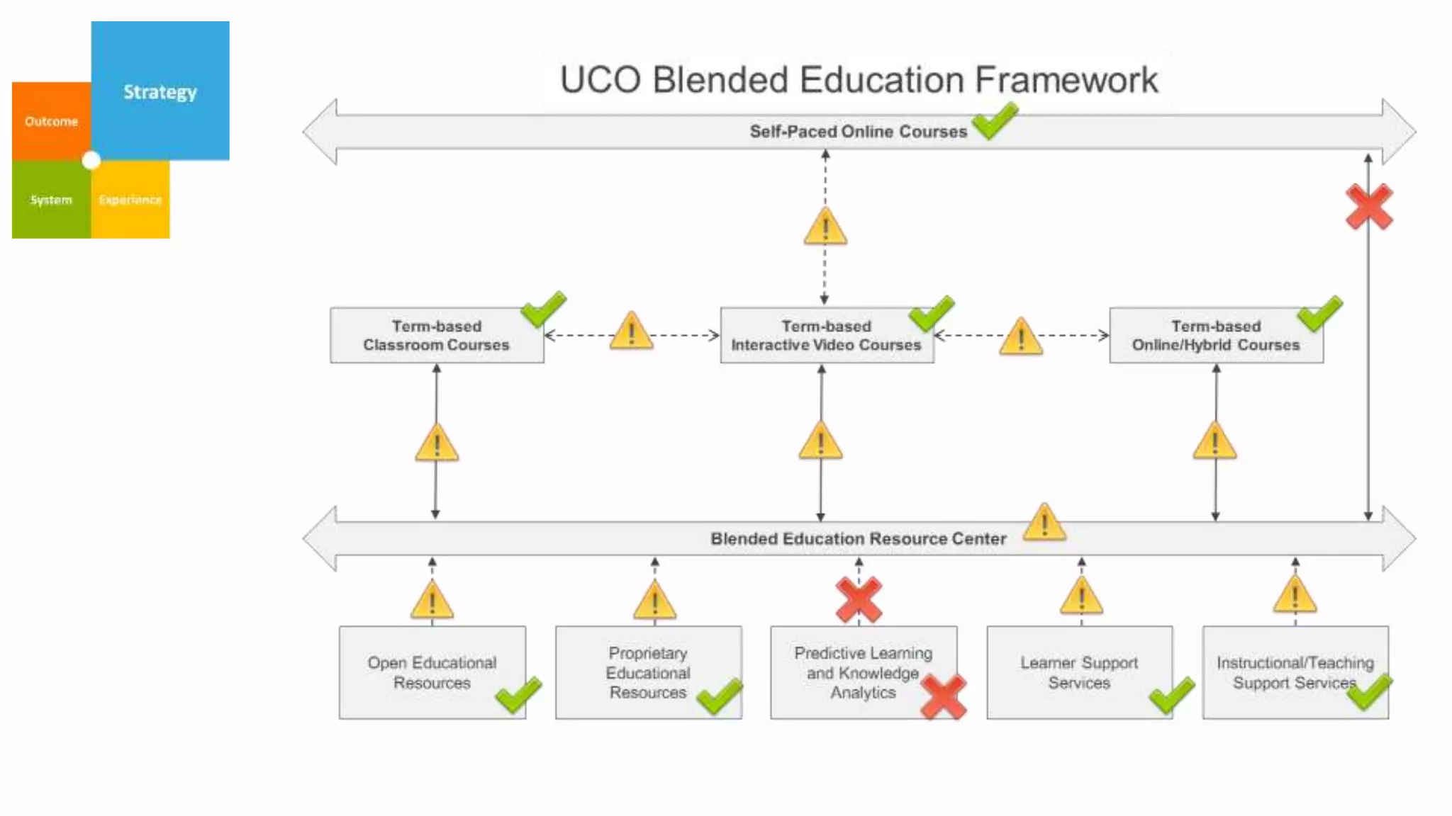 Examples of LEM | PPT