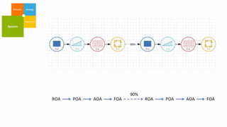 Examples of LEM | PPT