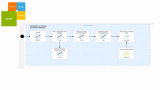Examples of LEM | PPT