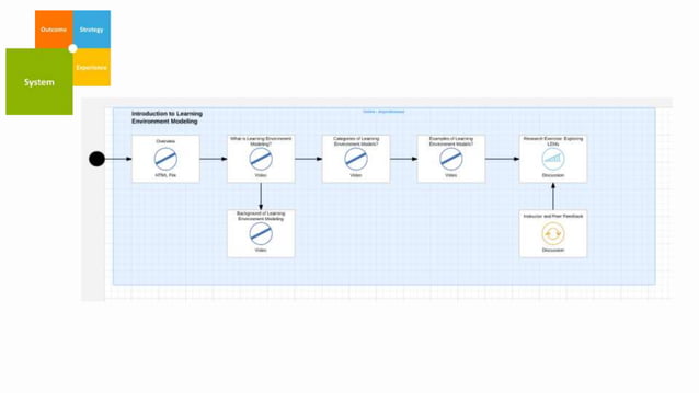 Examples of LEM | PPT