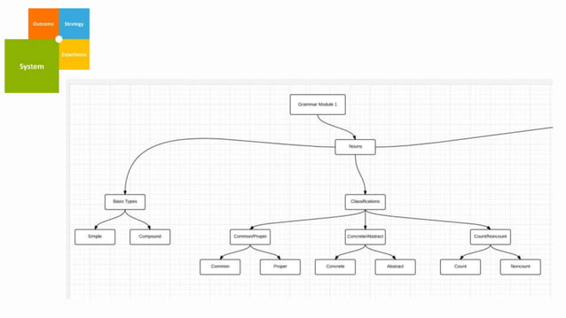 Examples of LEM | PPT