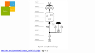 Examples of LEM | PPTX