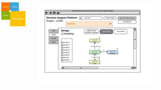 Examples of LEM | PPT
