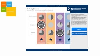 Examples of LEM | PPT