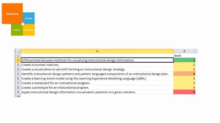 Examples of LEM | PPT