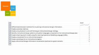 Examples of LEM | PPT