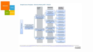 Examples of LEM | PPTX