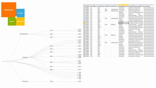 Examples of LEM | PPT
