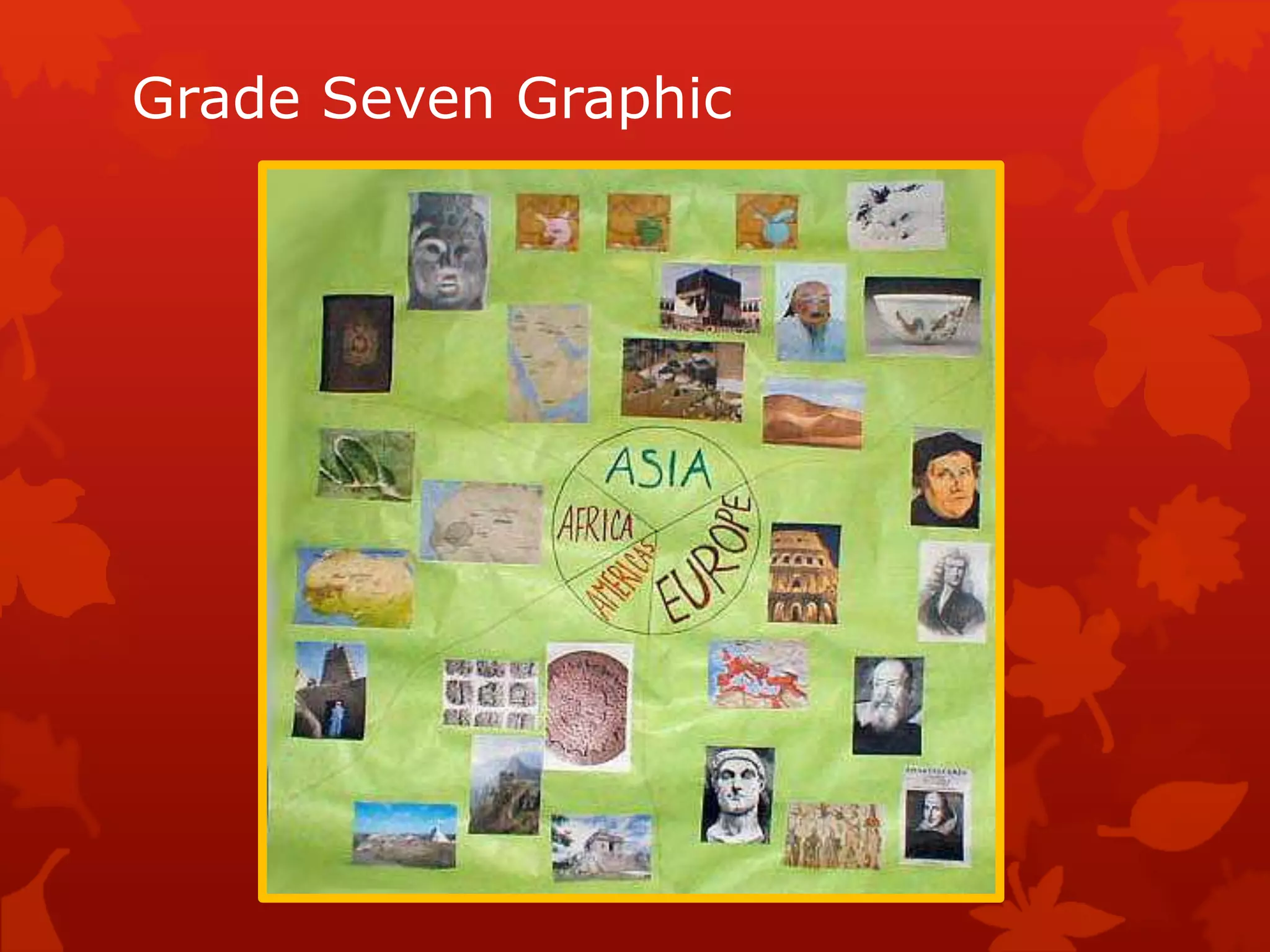 Examples of mindmaps for history | PPT