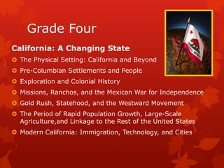 Examples of mindmaps for history | PPT