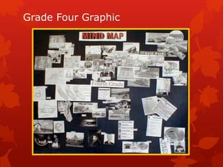 Examples of mindmaps for history | PPT