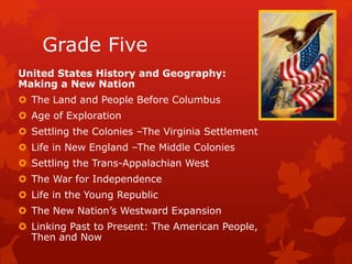 Examples of mindmaps for history | PPT