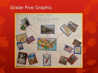 Examples of mindmaps for history | PPT