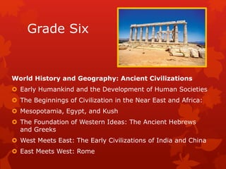 Examples of mindmaps for history | PPT