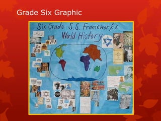 Examples of mindmaps for history | PPT