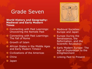 Examples of mindmaps for history | PPT