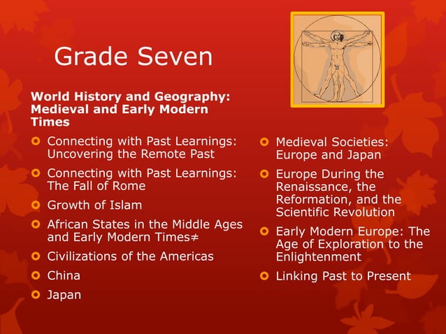Examples of mindmaps for history | PPT