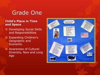 Examples of mindmaps for history | PPT