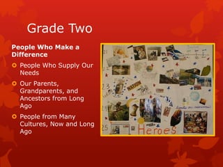 Examples of mindmaps for history | PPT