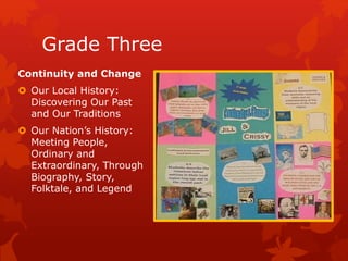 Examples of mindmaps for history | PPT