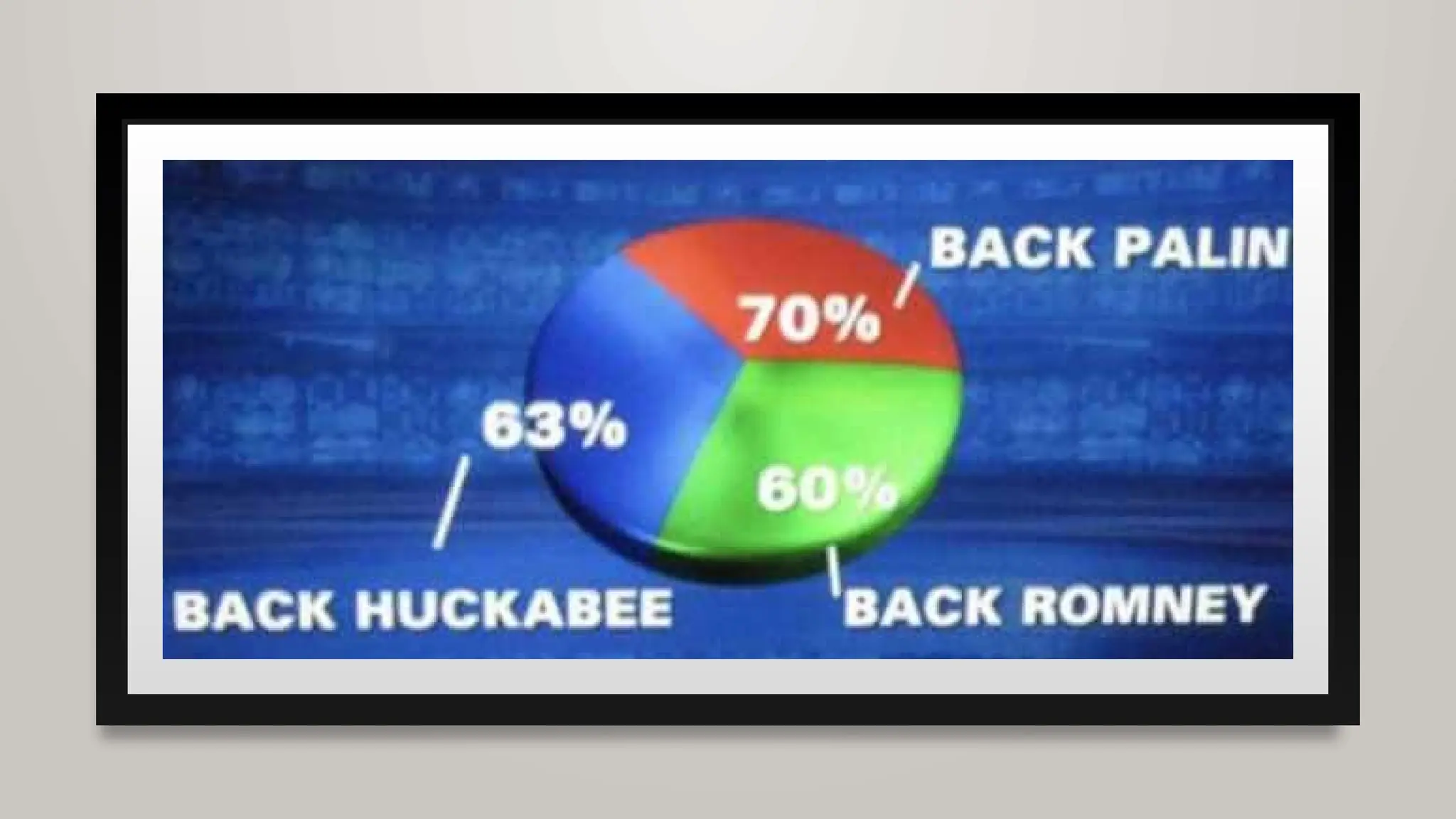 Examples of misleading charts (fake news) | PPTX