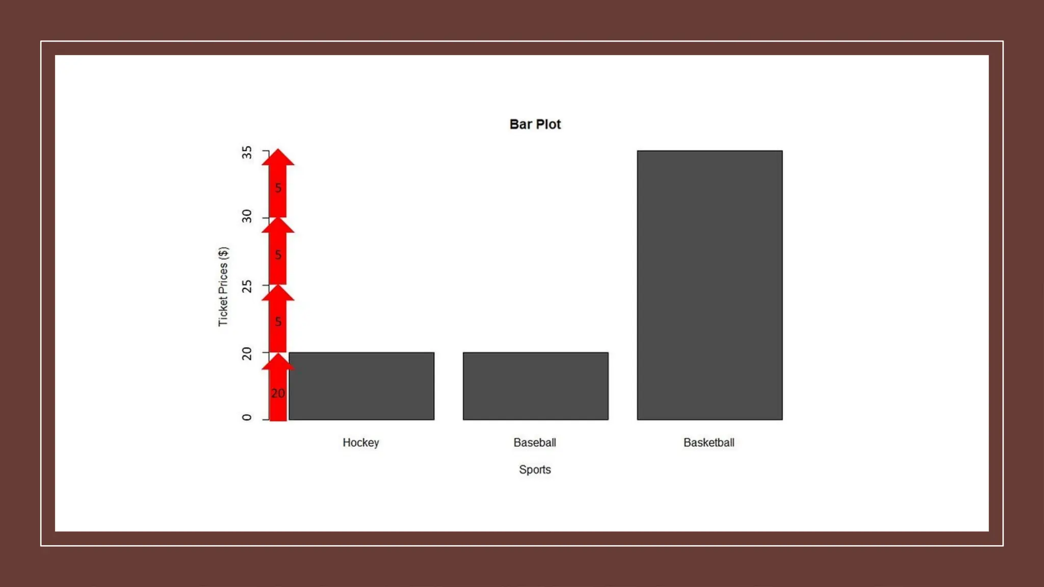 Examples of misleading charts (fake news) | PPT