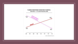 Examples of misleading charts (fake news) | PPTX