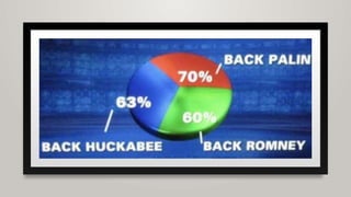 Examples of misleading charts (fake news) | PPT