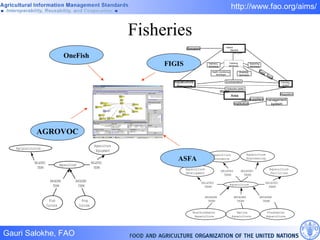 Examples of ontology applications | PPT