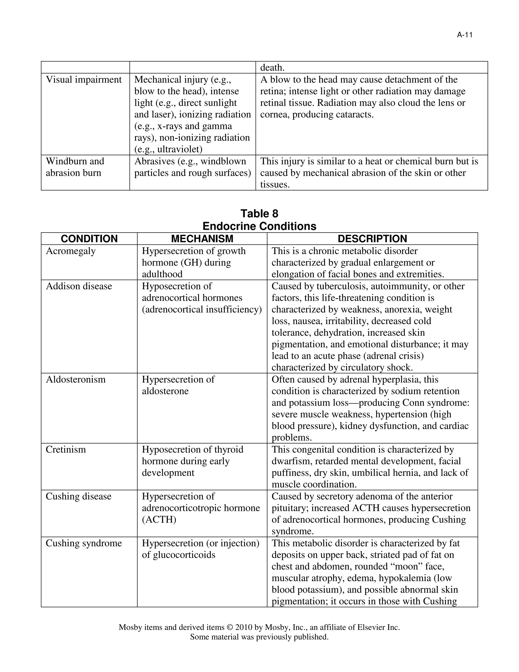 Examples of pathological (disease) conditions | PDF