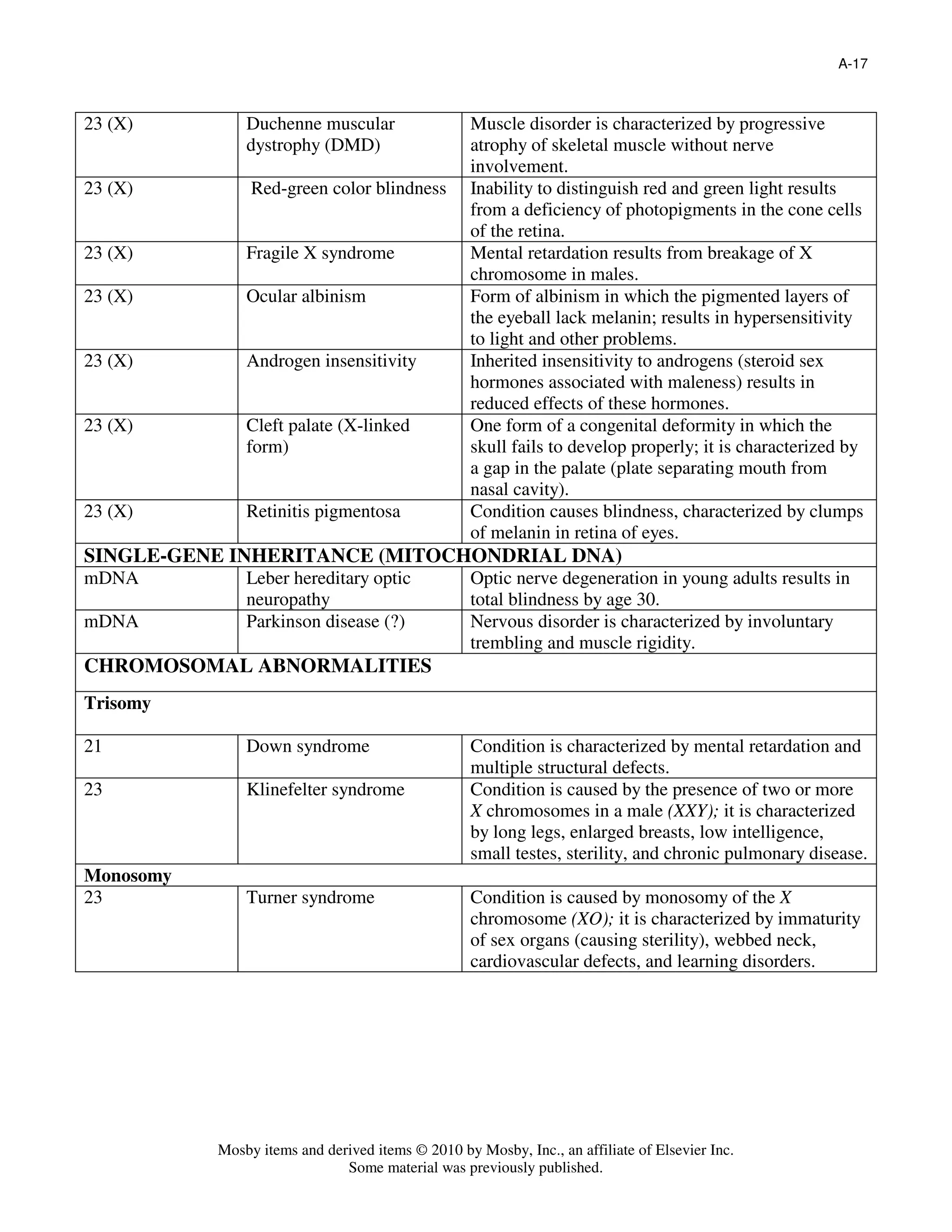 Examples of pathological (disease) conditions | PDF