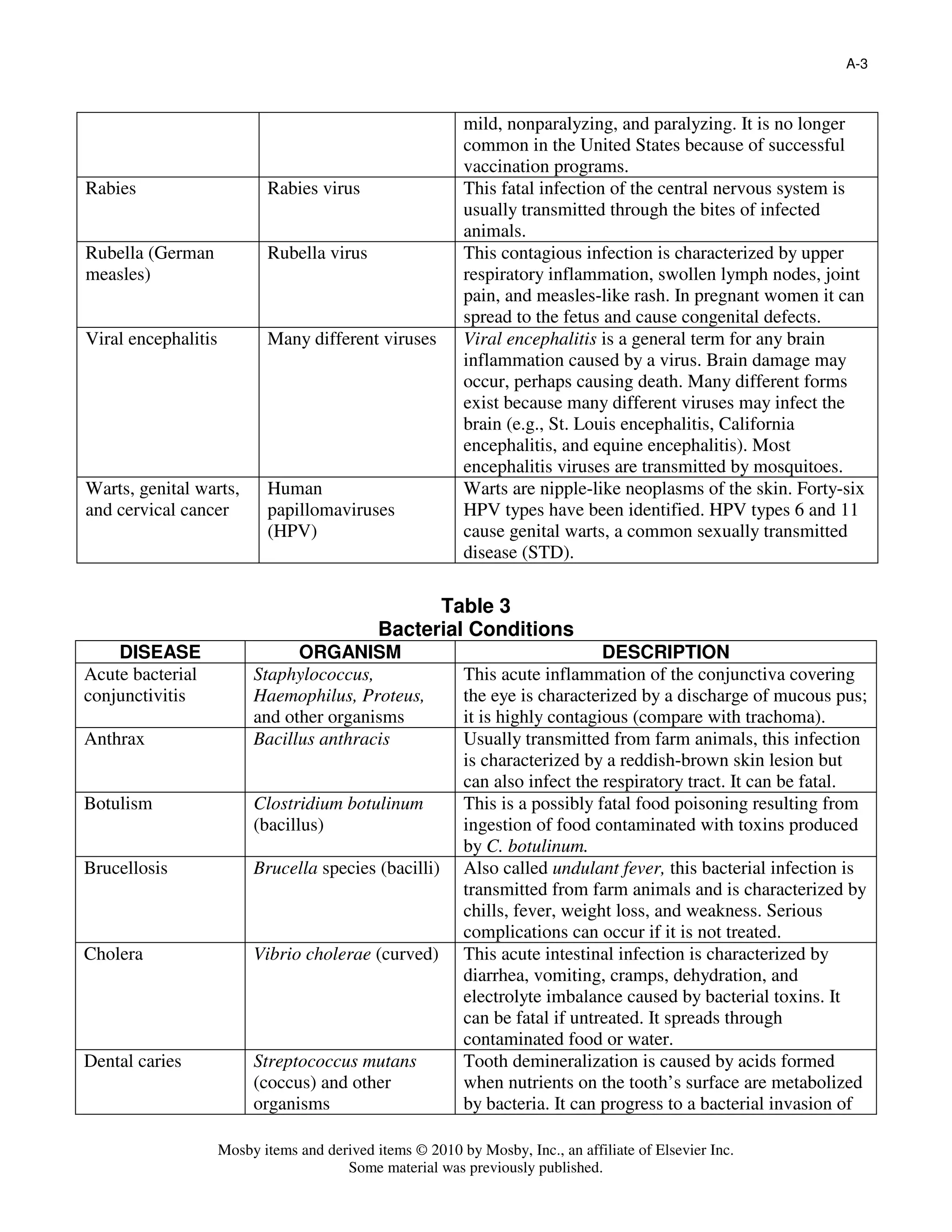 Examples of pathological (disease) conditions | PDF