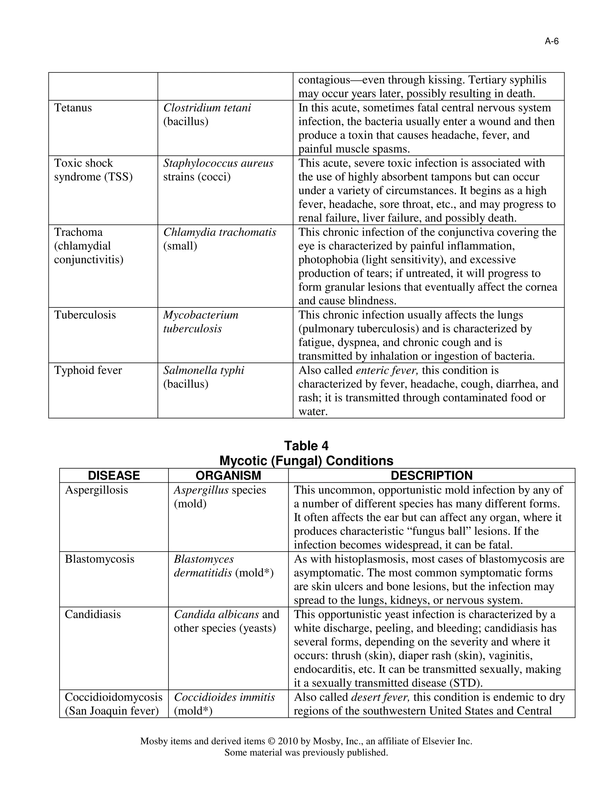 Examples of pathological (disease) conditions | PDF