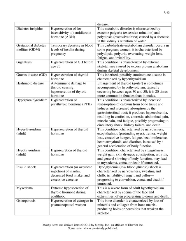 Examples of pathological (disease) conditions | PDF