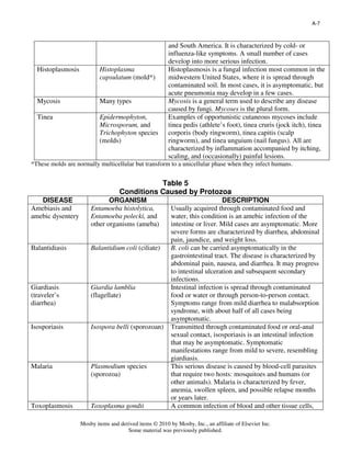 Examples of pathological (disease) conditions | PDF