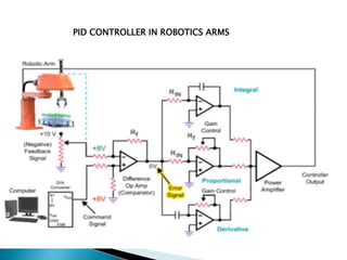 Examples of pid controllers | PPTX