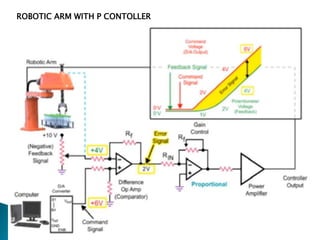 Examples of pid controllers | PPTX