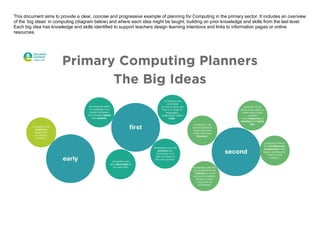 Examples of Planning for Computing in the Primary Sector.pdf