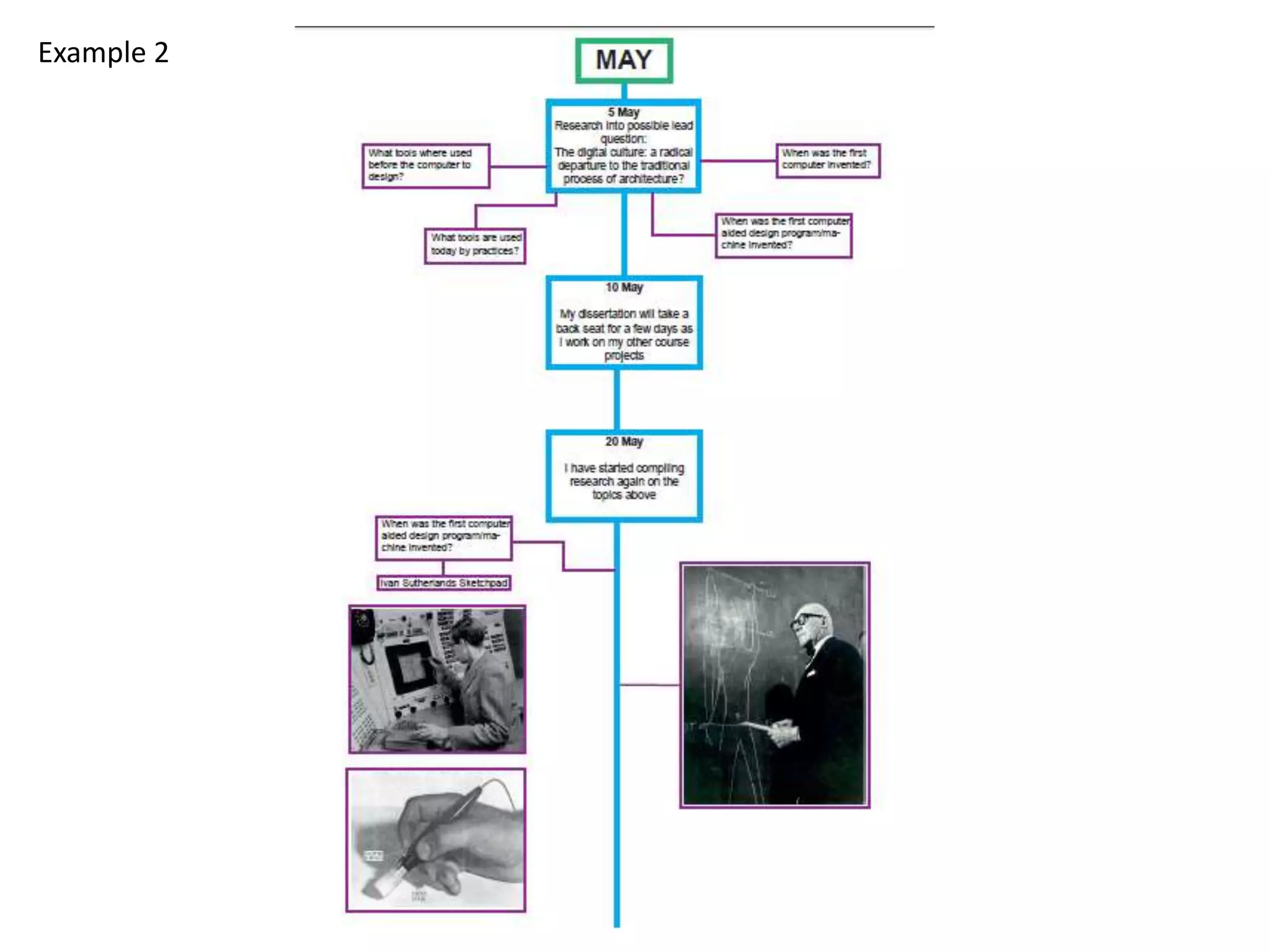 Examples of progress maps | PPTX