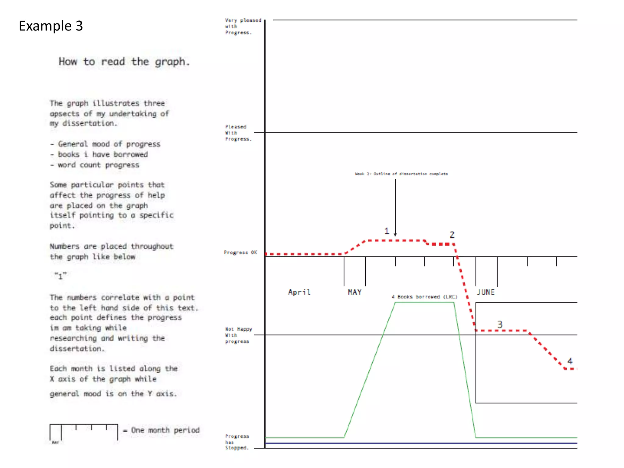 Examples of progress maps | PPTX