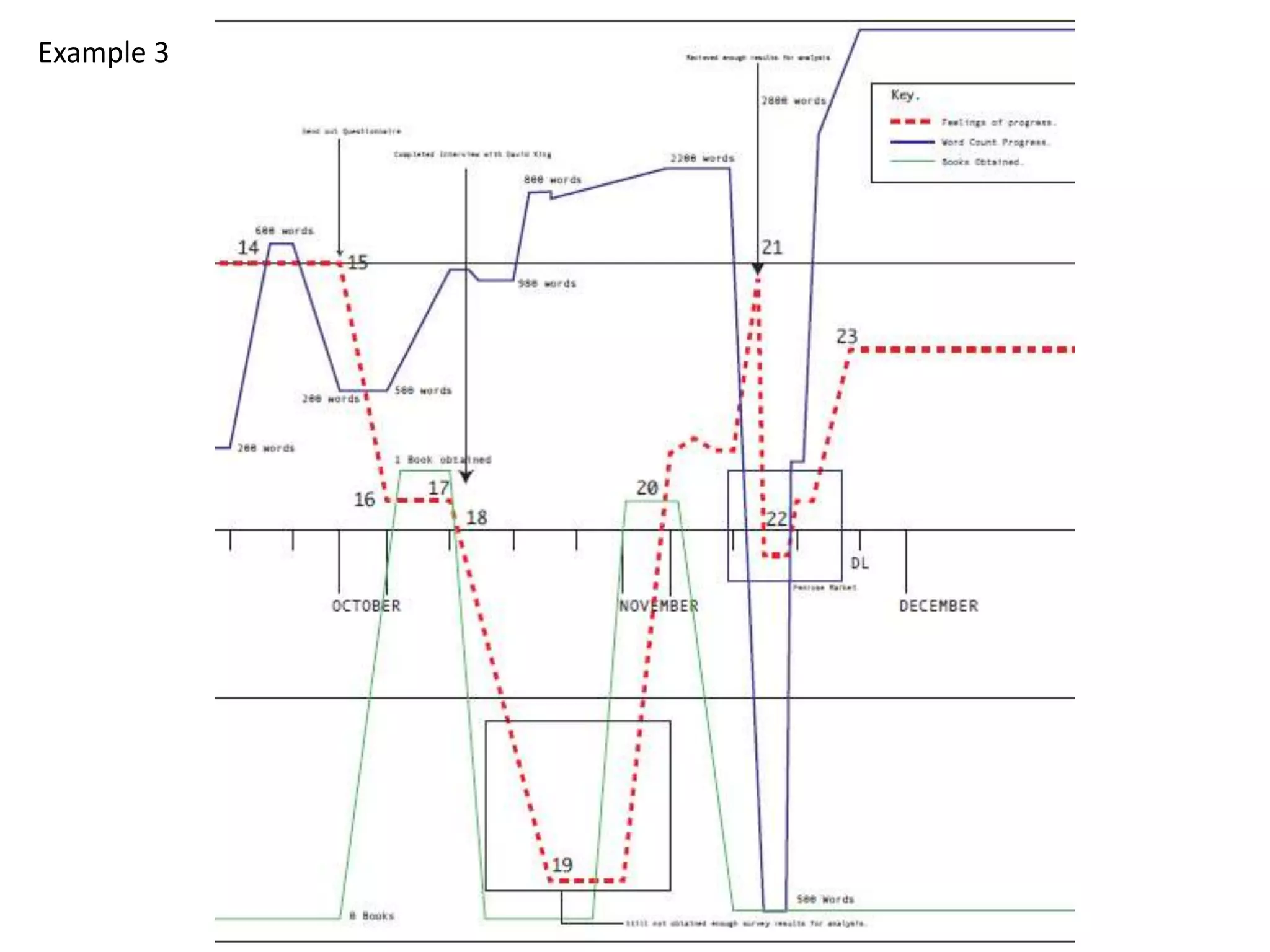 Examples of progress maps | PPTX