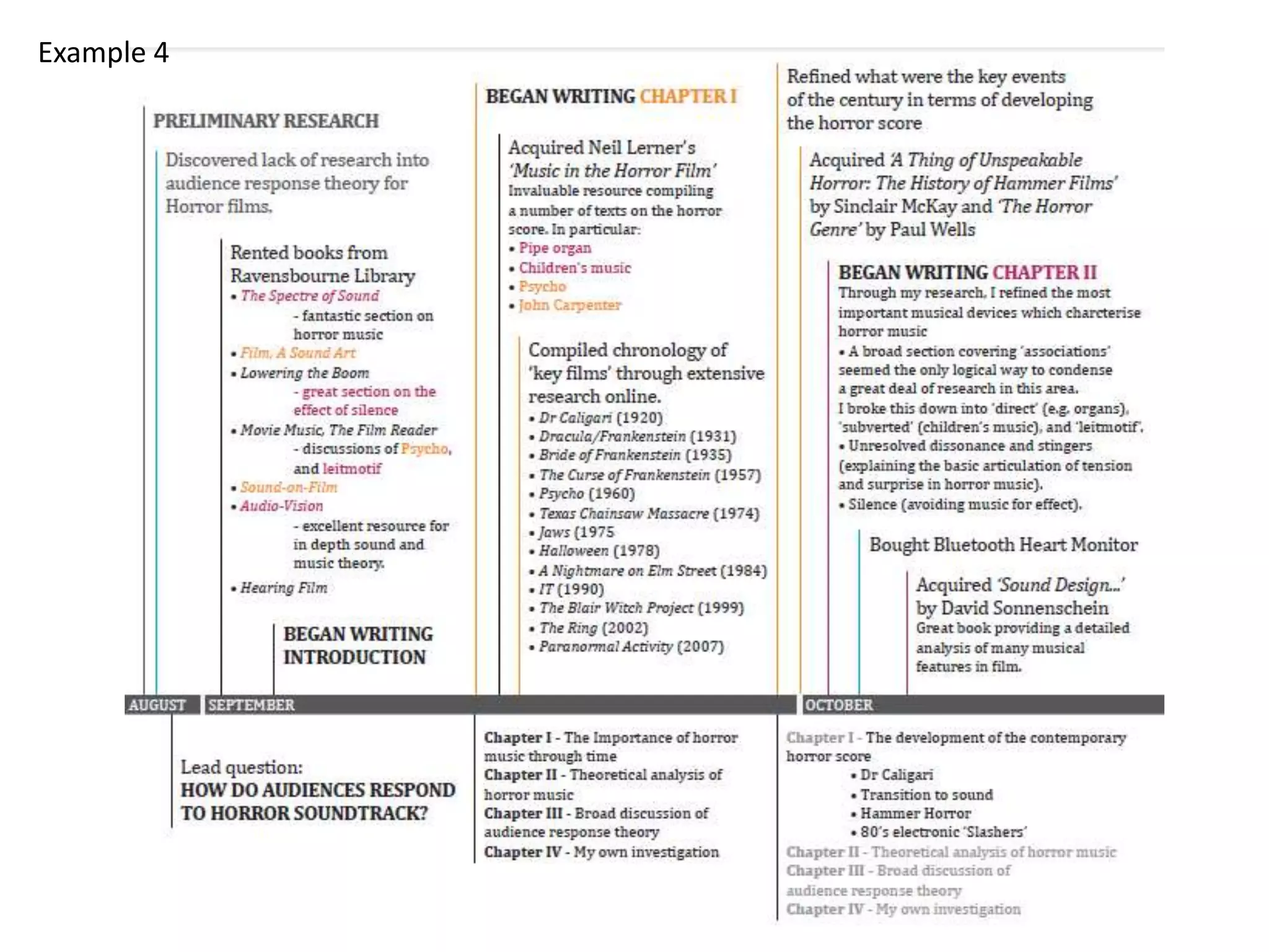 Examples of progress maps | PPTX