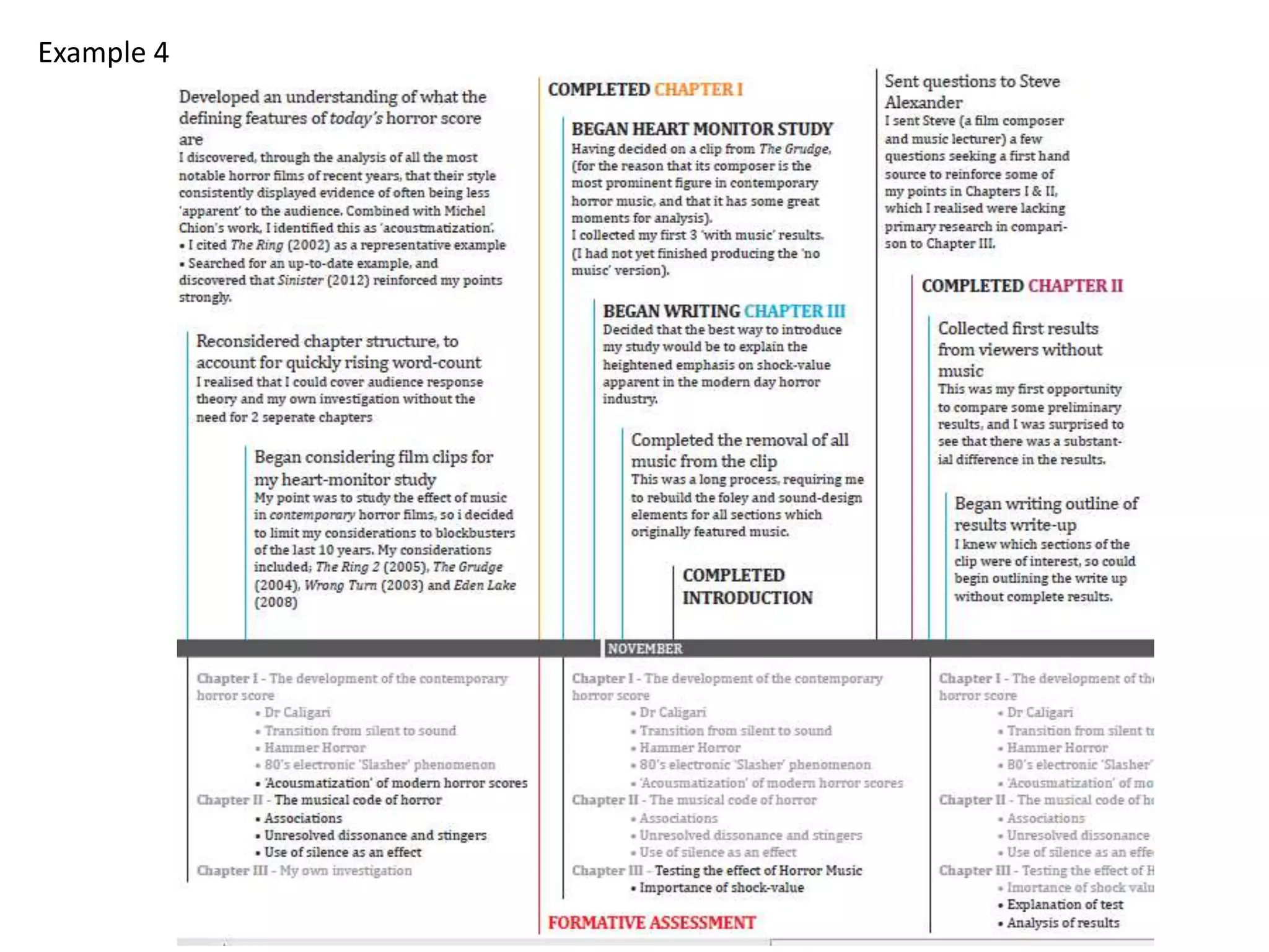Examples of progress maps | PPTX
