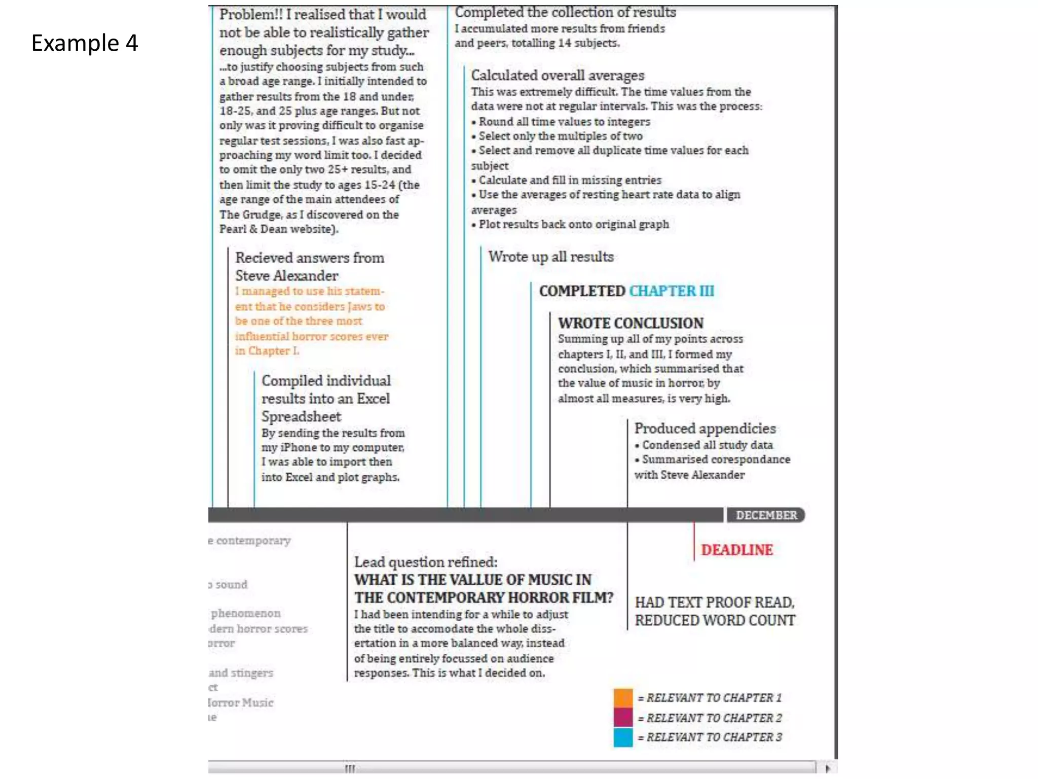 Examples of progress maps | PPTX