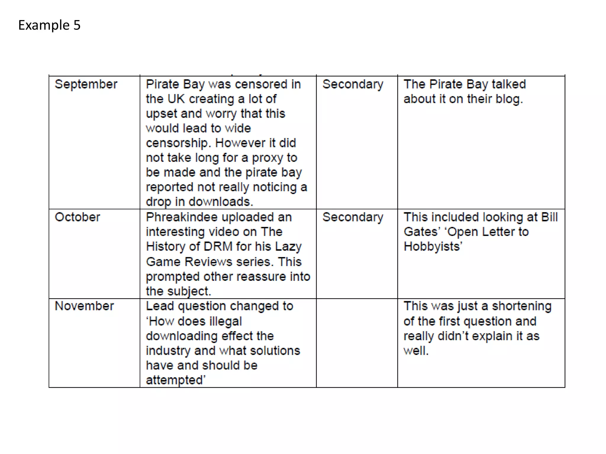 Examples of progress maps | PPTX